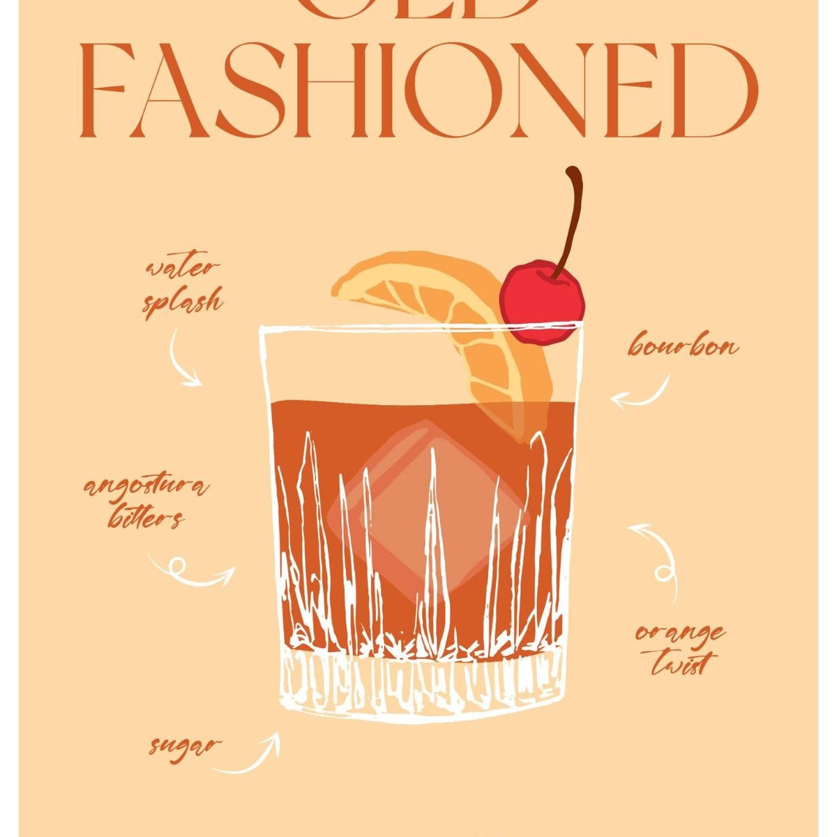 Old Fashioned Cocktail Recipe Art print – Skudaboo